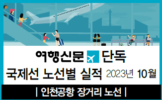[2023년 10월 국제선 탑승률] 우수한 성적표 받아든 오클랜드 - Kollo