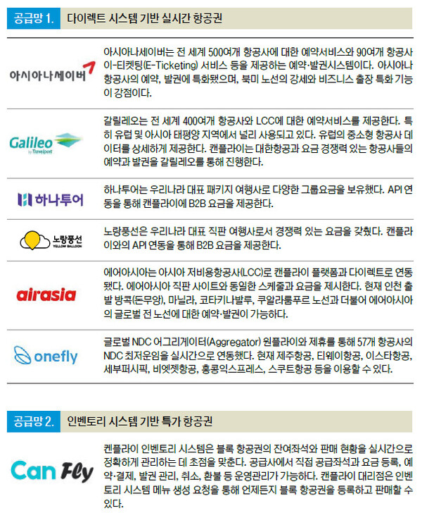 캔플라이가 그려낸 B2B 항공권 시장 2025년에도 한층 성장